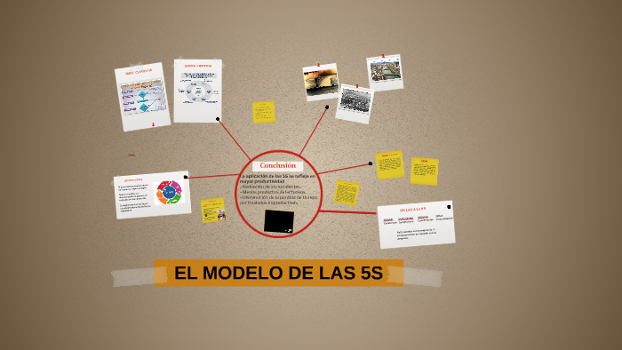 EL MODELO DE LAS 5S by M C D on Prezi