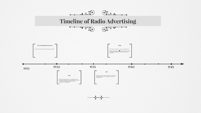 Timeline of Radio Advertising by Dillon Fox on Prezi