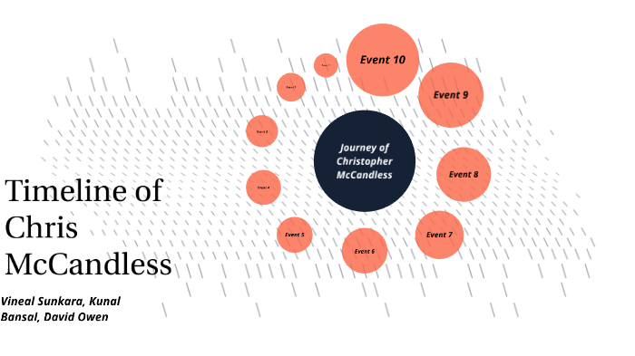 Timeline of Chris McCandless - and how Society Chooses to See him by ...