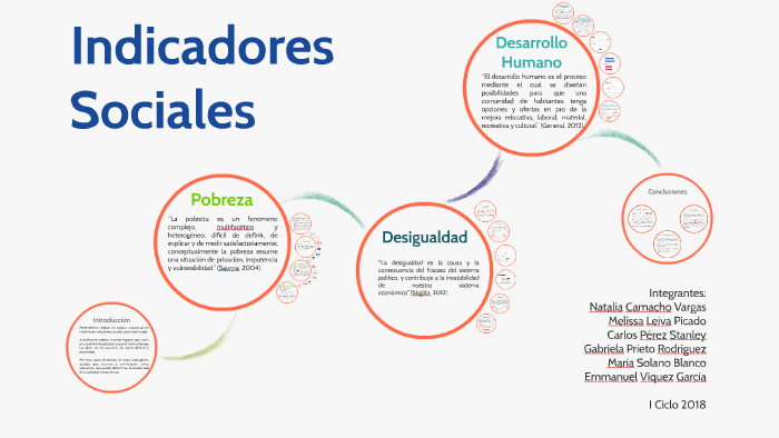 Ejemplos De Indicadores