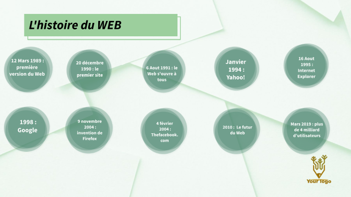 HISTOIRE DU WEB by yasmine gmiha on Prezi