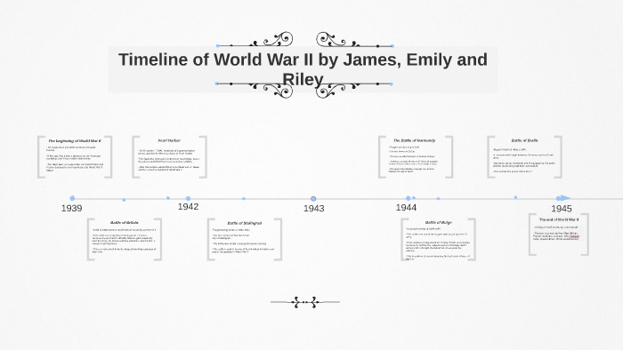 Timeline of World War II by emily botkin on Prezi