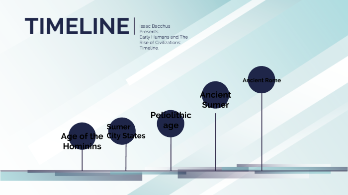 Early Humans and The Rise of Civilizations: Timeline by Isaac Bacchus ...