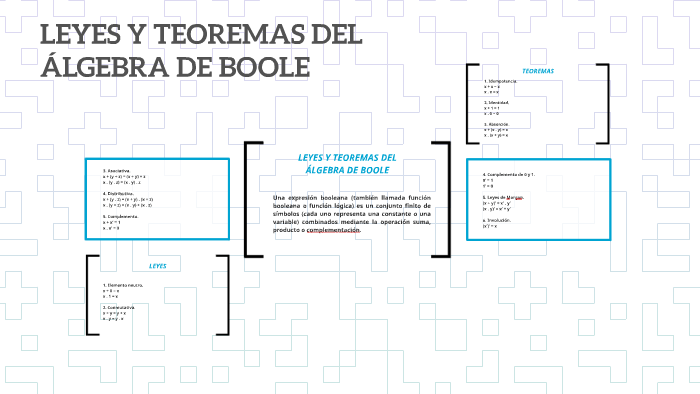 LEYES Y TEOREMAS DEL ÁLGEBRA DE BOOLE by HCS on Prezi