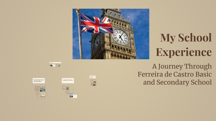 My School Experience by Leonardo Bastos on Prezi