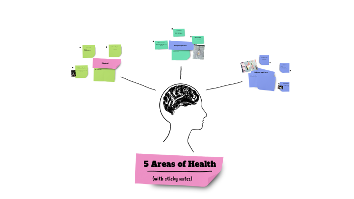 5 Areas of Health by Tianna Bravo Mendez on Prezi