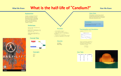 What is the half-life of “Candium?” by Danny Tjoeng