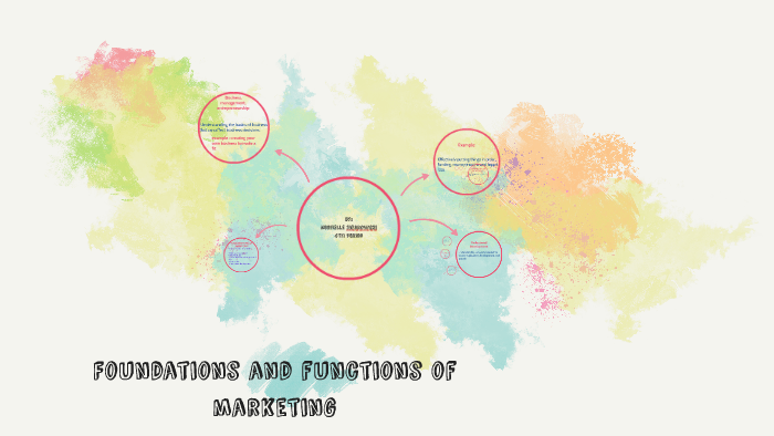 Foundations and functions of marketing by michelle ciborowski on Prezi