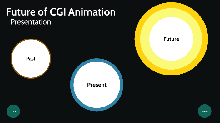 Future of CGI Presentation by Omar Sayed on Prezi