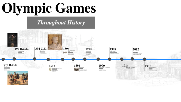 The Evolution of the Olympics by Emmaleigh Soper on Prezi