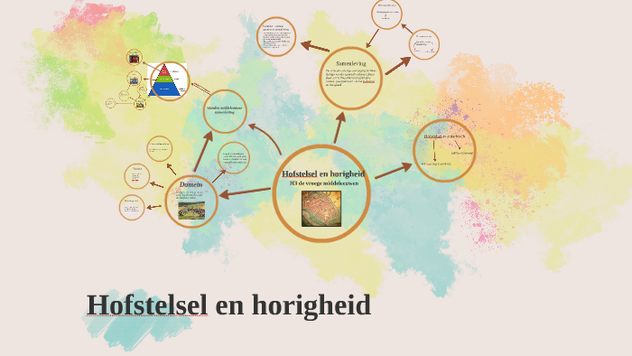 Hofstelsel en horigheid (1) by Merel van bakel on Prezi