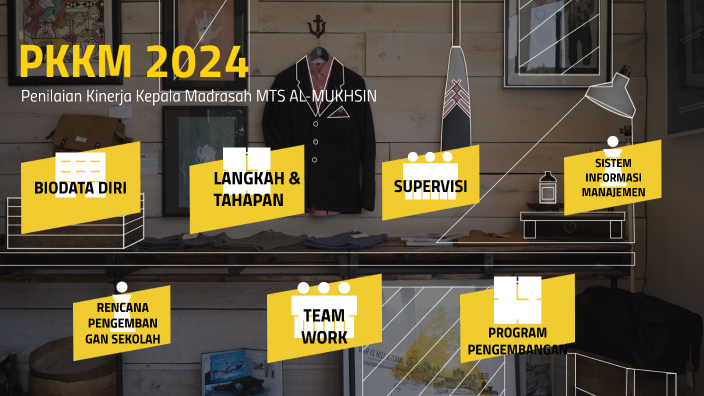 PKKM 2023 by yusuf yusuf on Prezi