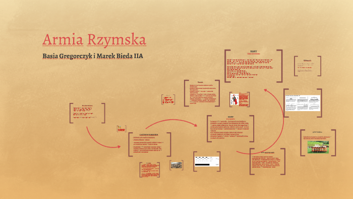 Armia Rzymska by Alicja Barczuk on Prezi