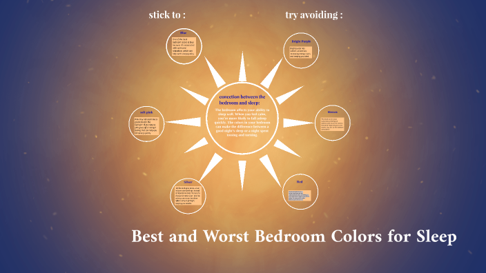 Best and Worst Bedroom Colors for Sleep by shams - on Prezi