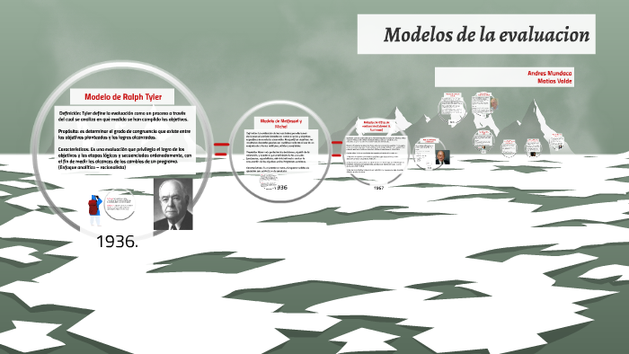 Modelo de Tyler by andres mundaca on Prezi