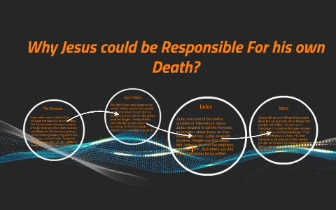 Why Jesus could be Responsible For his own Death? by Jayden Galea on Prezi