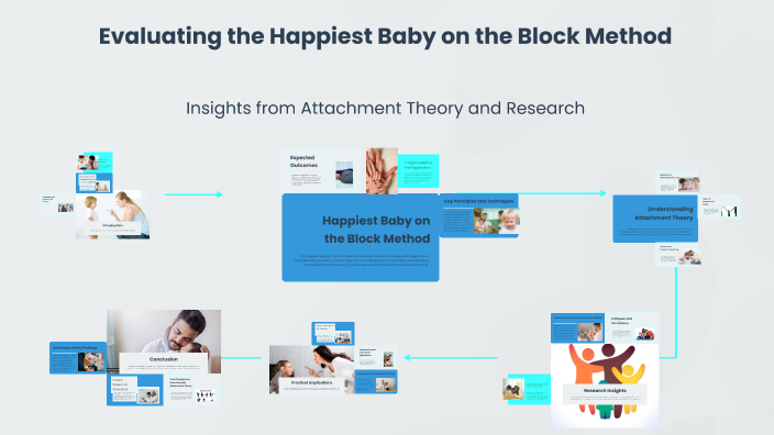 Evaluating the Happiest Baby on the Block Method by Killian de Ruijter on Prezi