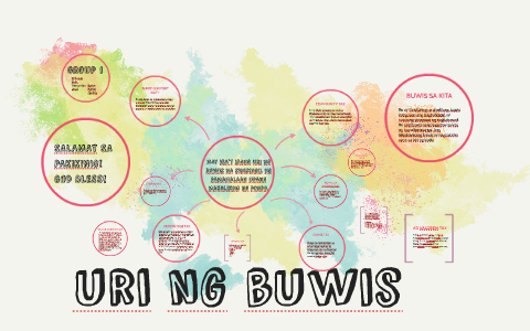uri ng buwis by Chelsea Marie Rollorata on Prezi