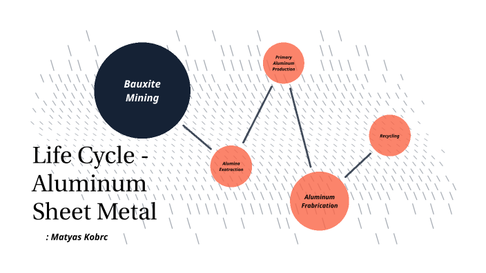 Life Cycle - Aluminum by Matyas Kobrc on Prezi