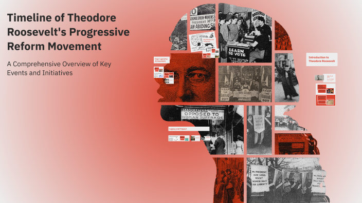 Timeline of Theodore Roosevelt's Progressive Reform Movement by ...