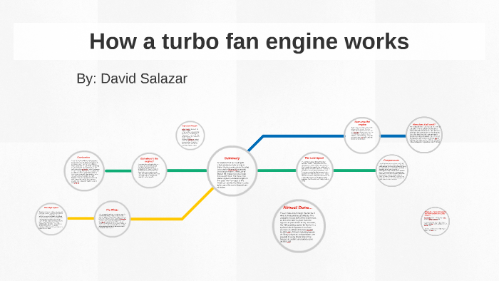 How an Aeroplane engine works by David Salazar on Prezi