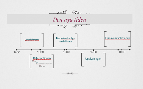 Den nya tiden by Sara Österberg on Prezi