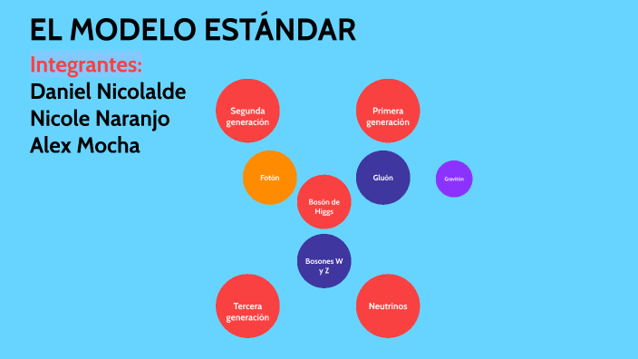 El modelo estándar by Alex Mocha on Prezi
