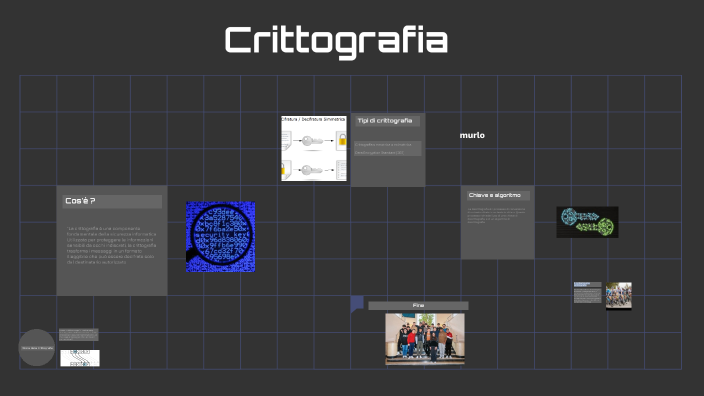 Crittografia by Fabio on Prezi