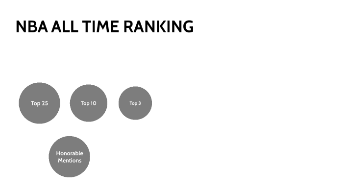 NBA All Time Ranking by Bryce Robinson on Prezi