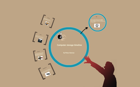 Computer storage timeline by Phebe Norman on Prezi