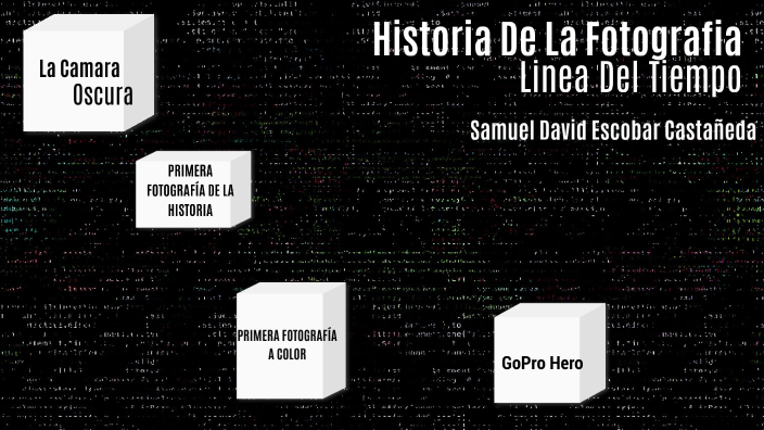 Linea Del Tiempo by Sofia Capote chica on Prezi