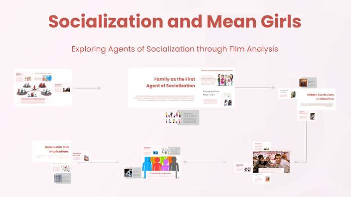 Socialization and Mean Girls by Austin Cooper on Prezi