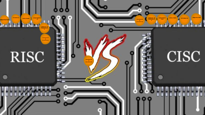 PROCESADORES RISC vs PROCESADORES CISC by Kamiloo Eraso on Prezi