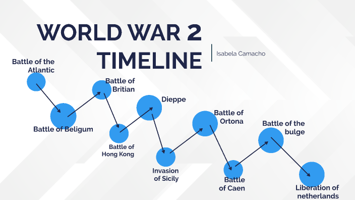 WWII timeline by Isabela Camacho on Prezi