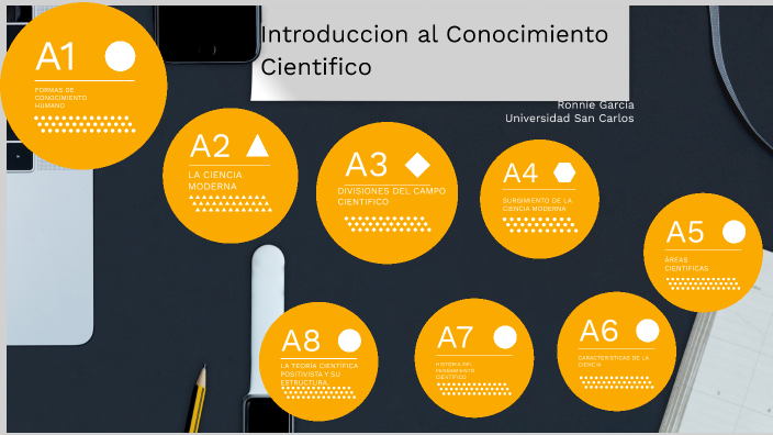 LA CIENCIA MODERNA by Rony Garcia Rubio on Prezi