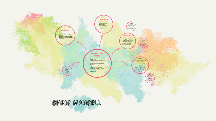 Chris Mansell by ashlyn shantz on Prezi