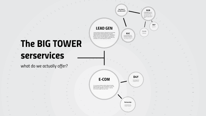 The BIG TOWER serservices by Djaber Ben BERNA on Prezi