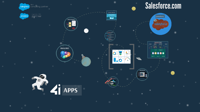 Salesforce Pilot PPT by Avinash Ravisankar on Prezi