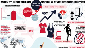 Lululemon Infographic by Amelia Murray on Prezi Design