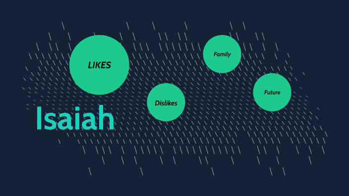 About Me by Isaiah Knowles on Prezi