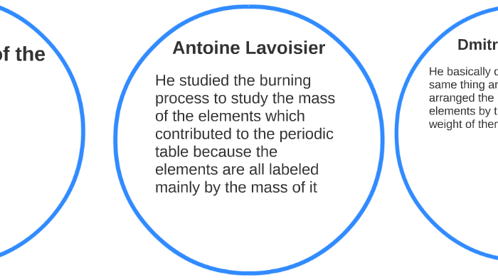 History Of Atomic Structure Timeline By Dagoberto Lopez