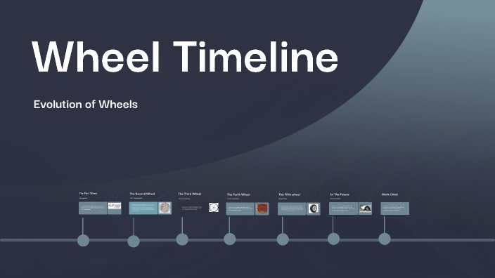 Wheel Timeline by: Keila.M by Nickeila Murray on Prezi