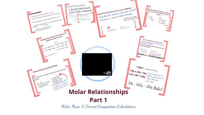 Molar Relationships: by micki powell on Prezi