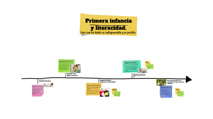 Primera infancia y literacidad. by Sara Perea on Prezi