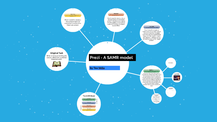 Prezi - A SAMR model by Tea Vella on Prezi