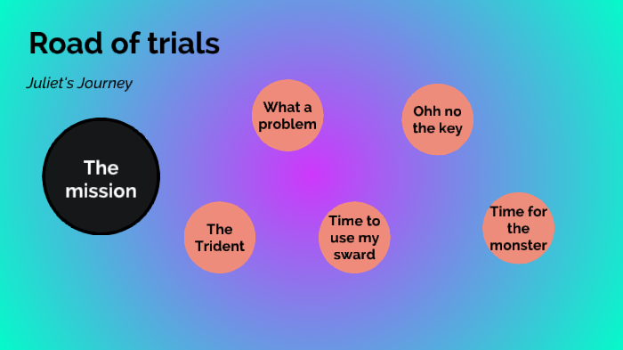 road of trials by Olivia Genovese on Prezi