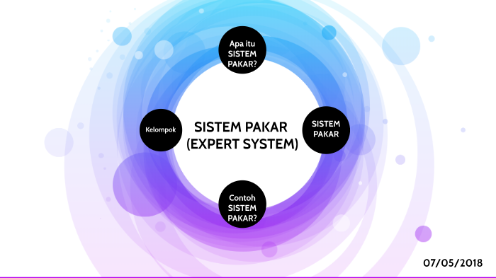 Sistem Pakar by aji hamzah on Prezi