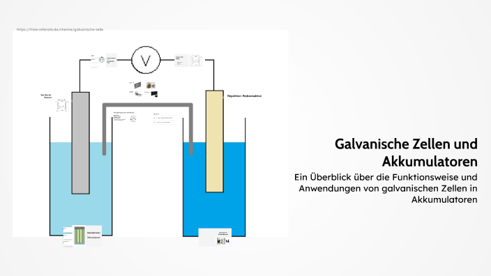 Galvanische Zellen und Akkumulatoren by Yuna Andres on Prezi