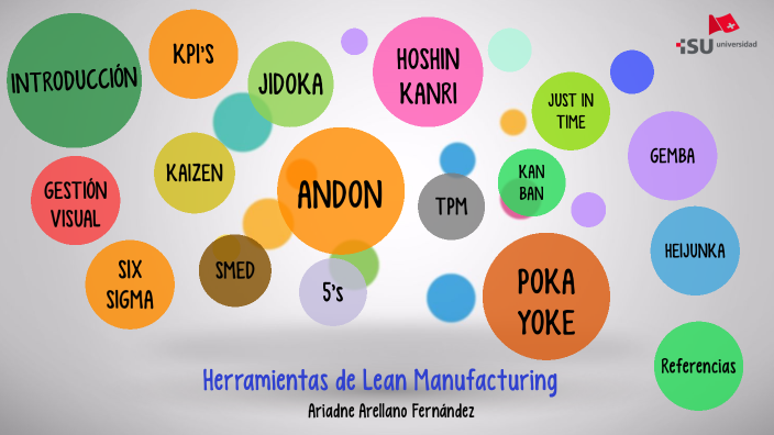 Herramientas de Lean Manufacturing by Ariadne Arellano on Prezi