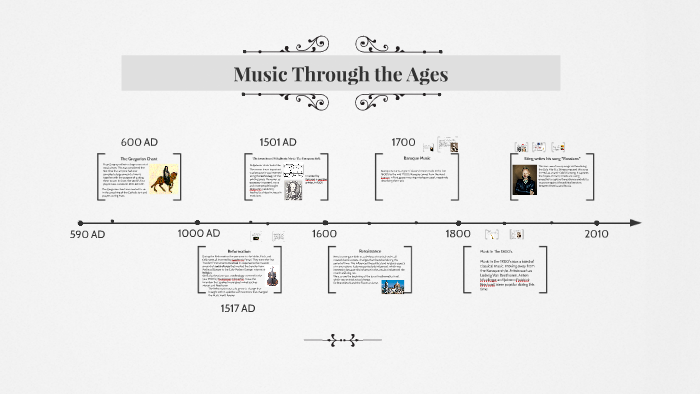 Music Through the Ages by Katherine M